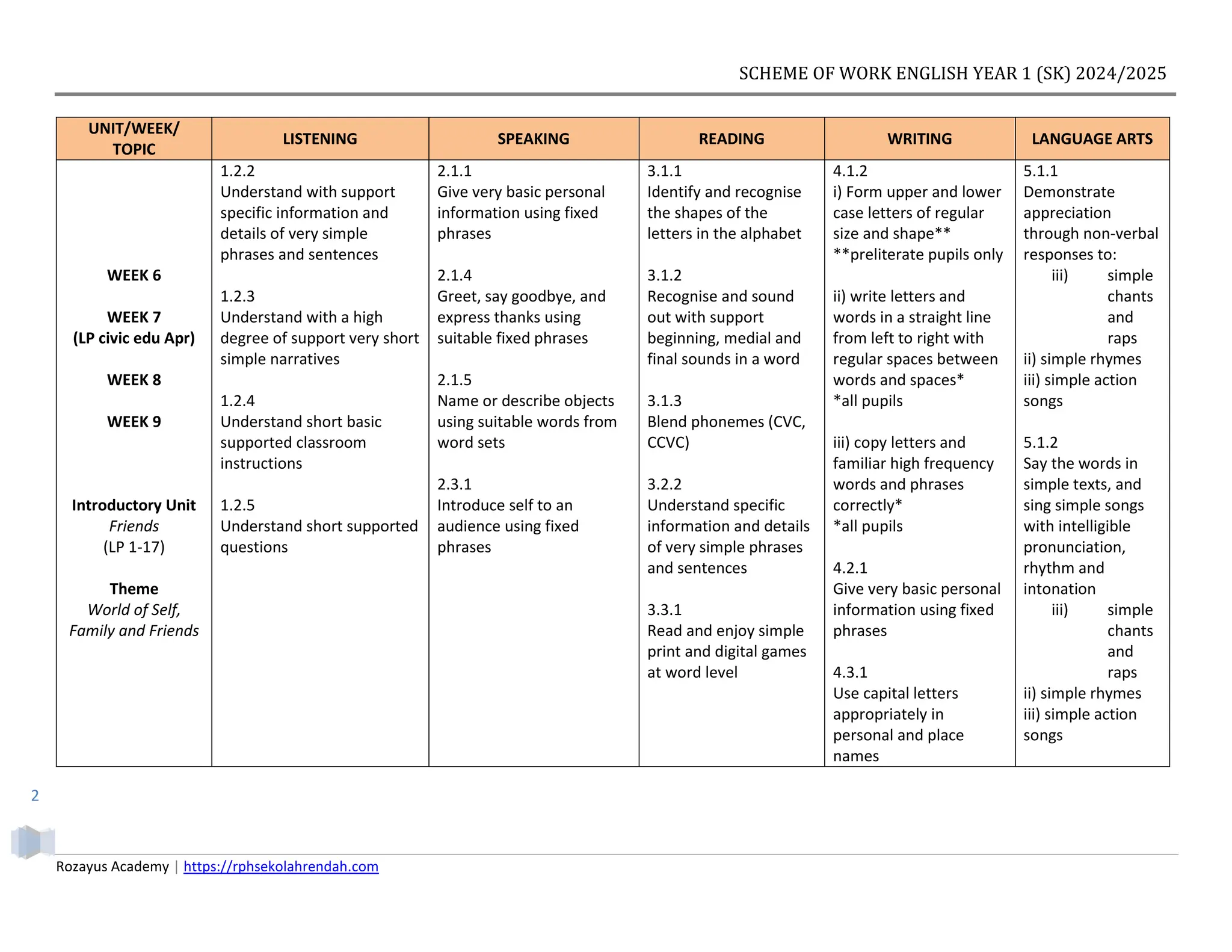 RPT ENGLISH YEAR 1 (SK) 2024-2025 by RozayusAcademy.docx