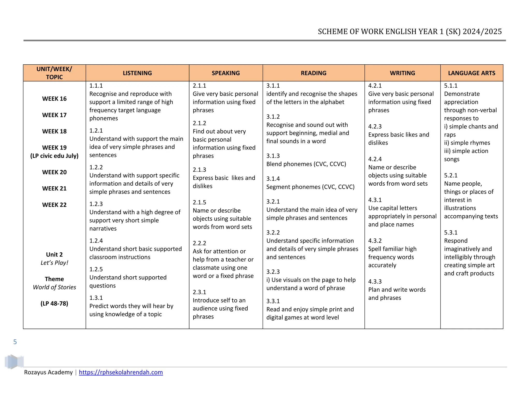 RPT ENGLISH YEAR 1 (SK) 2024-2025 by RozayusAcademy.docx