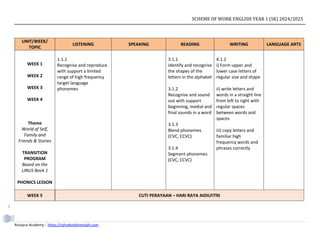 RPT ENGLISH YEAR 1 (SK) 2024-2025 by RozayusAcademy.docx
