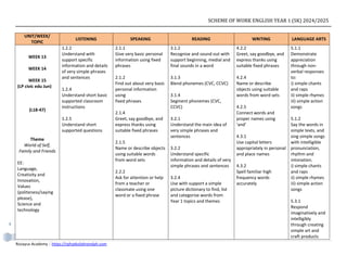 RPT ENGLISH YEAR 1 (SK) 2024-2025 by RozayusAcademy.docx