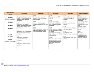 RPT ENGLISH YEAR 1 (SK) 2024-2025 by RozayusAcademy.docx