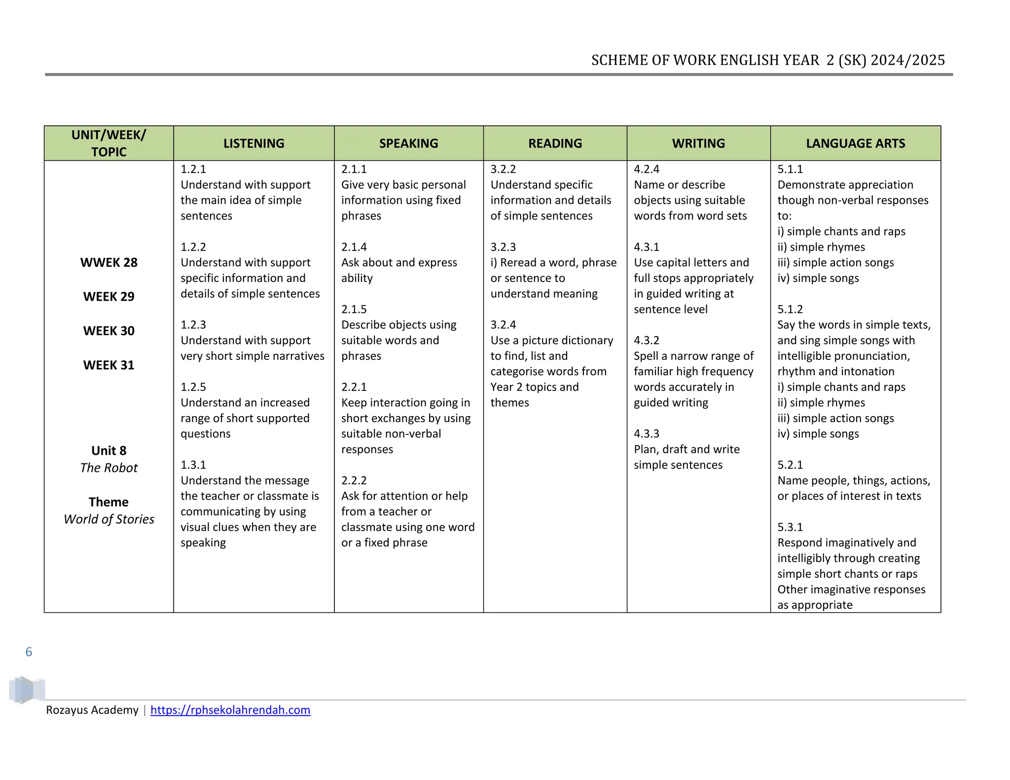 RPT ENGLISH YEAR 2 (SK) 2024-2025 by RozayusAcademy.docx