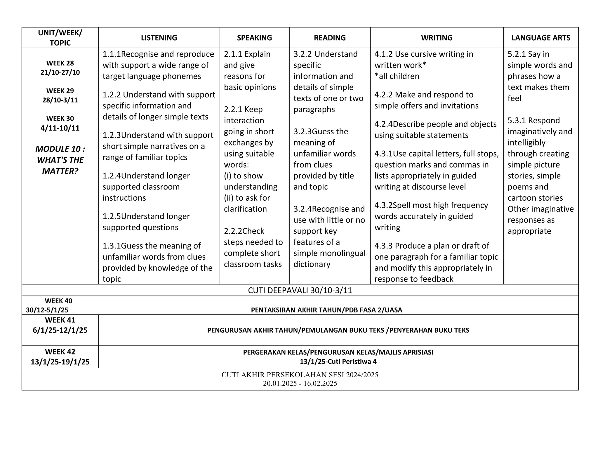 SCHEME OF WORK ENGLISH YEAR 4 (SK) 2024-2025.docx