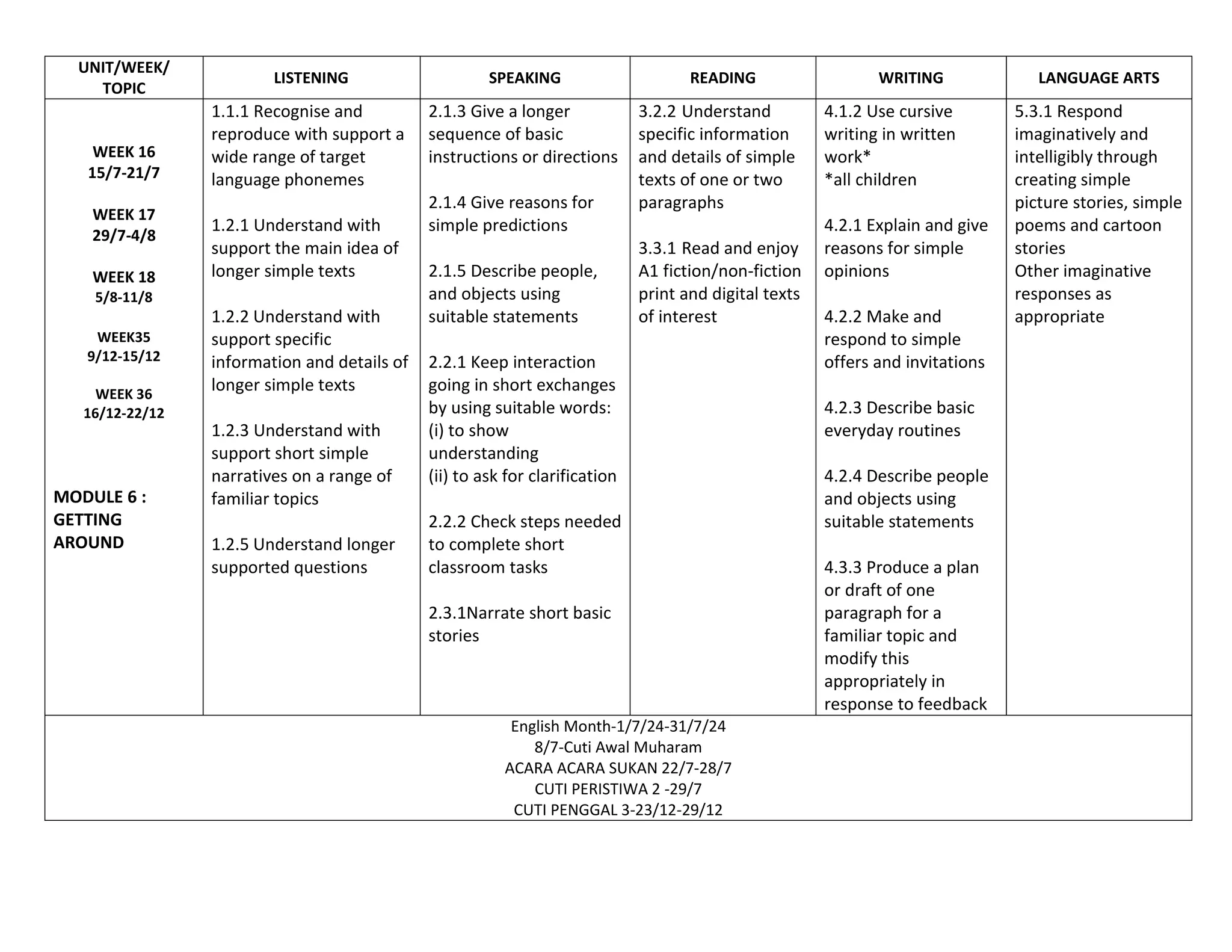 SCHEME OF WORK ENGLISH YEAR 4 (SK) 2024-2025.docx