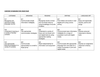 SCHEME OF WORK ENGLISH YEAR 4 (SK) 2024-2025.docx