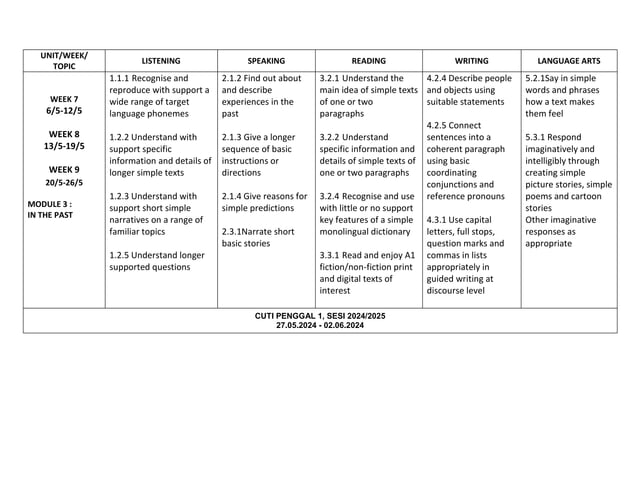 SCHEME OF WORK ENGLISH YEAR 4 (SK) 2024-2025.docx