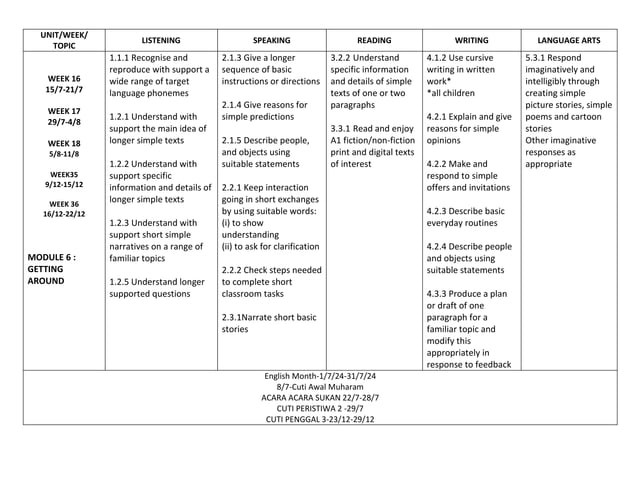 SCHEME OF WORK ENGLISH YEAR 4 (SK) 2024-2025.docx