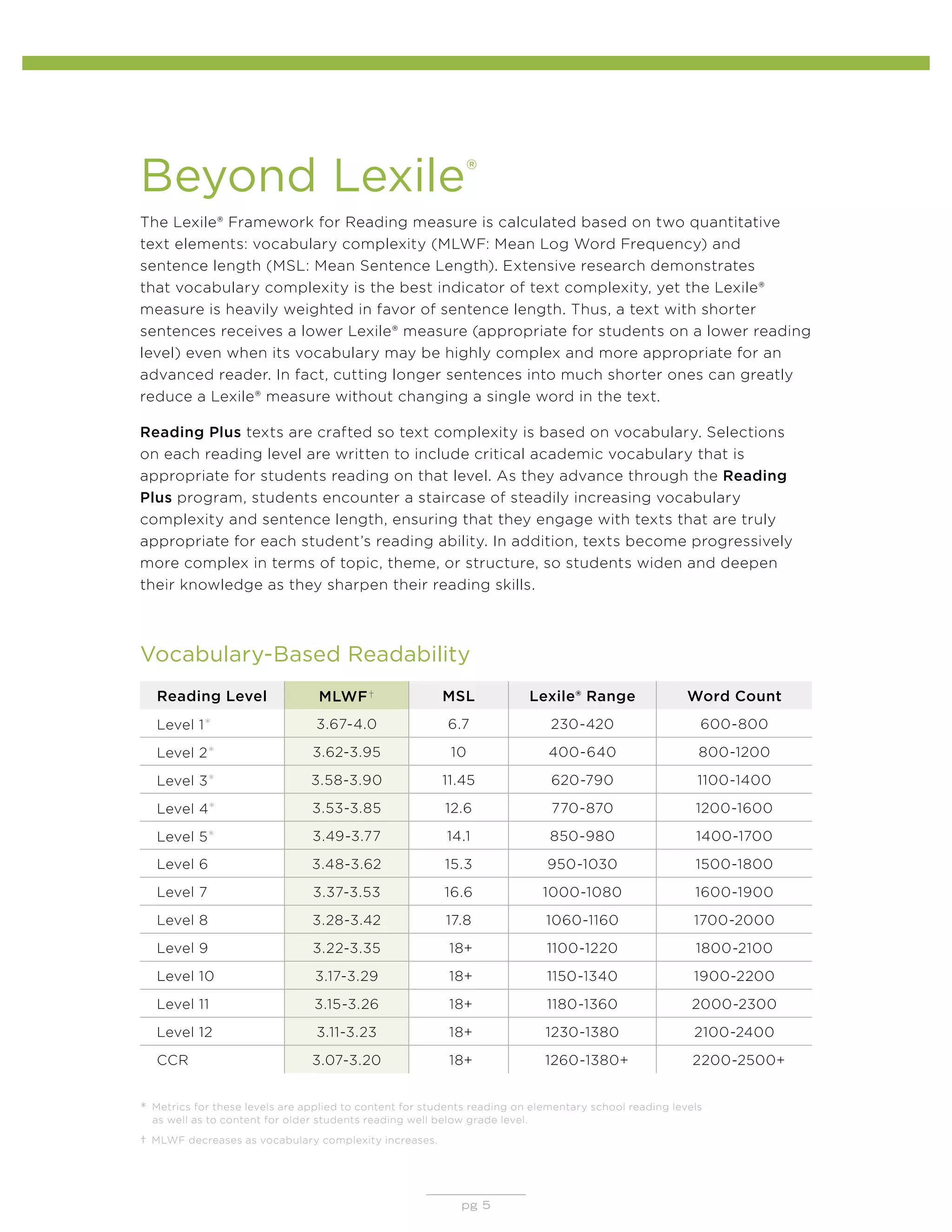 Reading Plus Texts That Teach | PDF