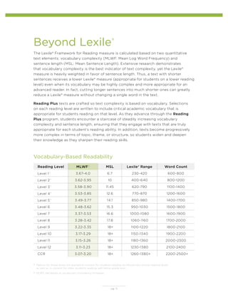 Reading Plus Texts That Teach | PDF