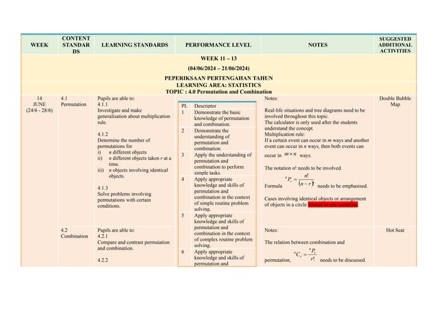 RPT Form 5 ADD MATHS 2022 DLP programme.pdf
