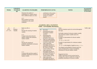 RPT Form 5 ADD MATHS 2022 DLP programme.pdf
