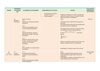 RPT Form 5 ADD MATHS 2022 DLP programme.pdf