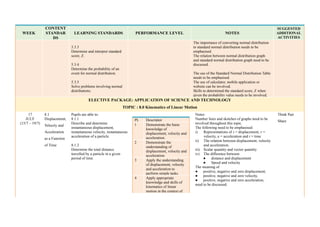 RPT Form 5 ADD MATHS 2022 DLP programme.pdf