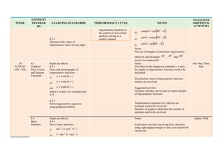 RPT Form 5 ADD MATHS 2022 DLP programme.pdf