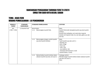 RPT FIZIK T4 KSSM 2023.docx