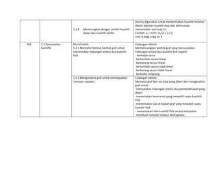 RPT FIZIK T4 KSSM 2023.docx