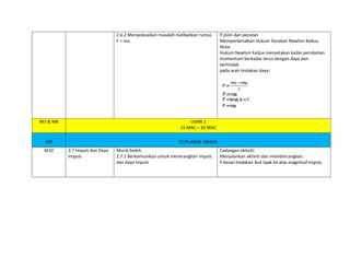 RPT FIZIK T4 KSSM 2023.docx