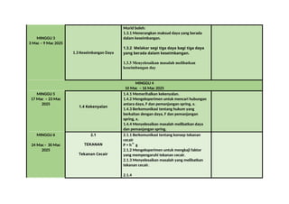 RANCANGAN PENGAJARAN TAHUNAN FIZIK TINGKATAN 5 | DOCX