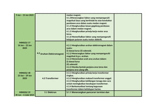 RANCANGAN PENGAJARAN TAHUNAN FIZIK TINGKATAN 5 | DOCX