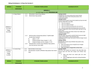 RPT FIZIK TINGKATAN 5 2023.docx