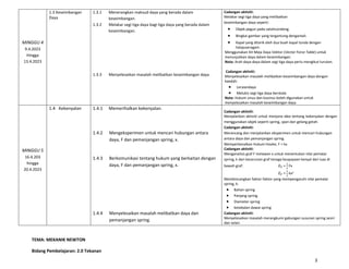 RPT FIZIK TINGKATAN 5 2023.docx