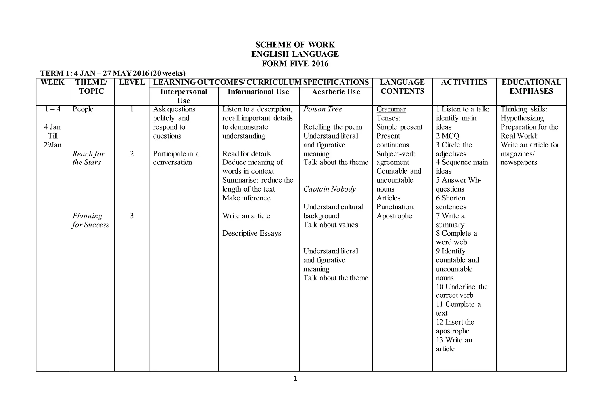 Rpt English form 5 | DOCX