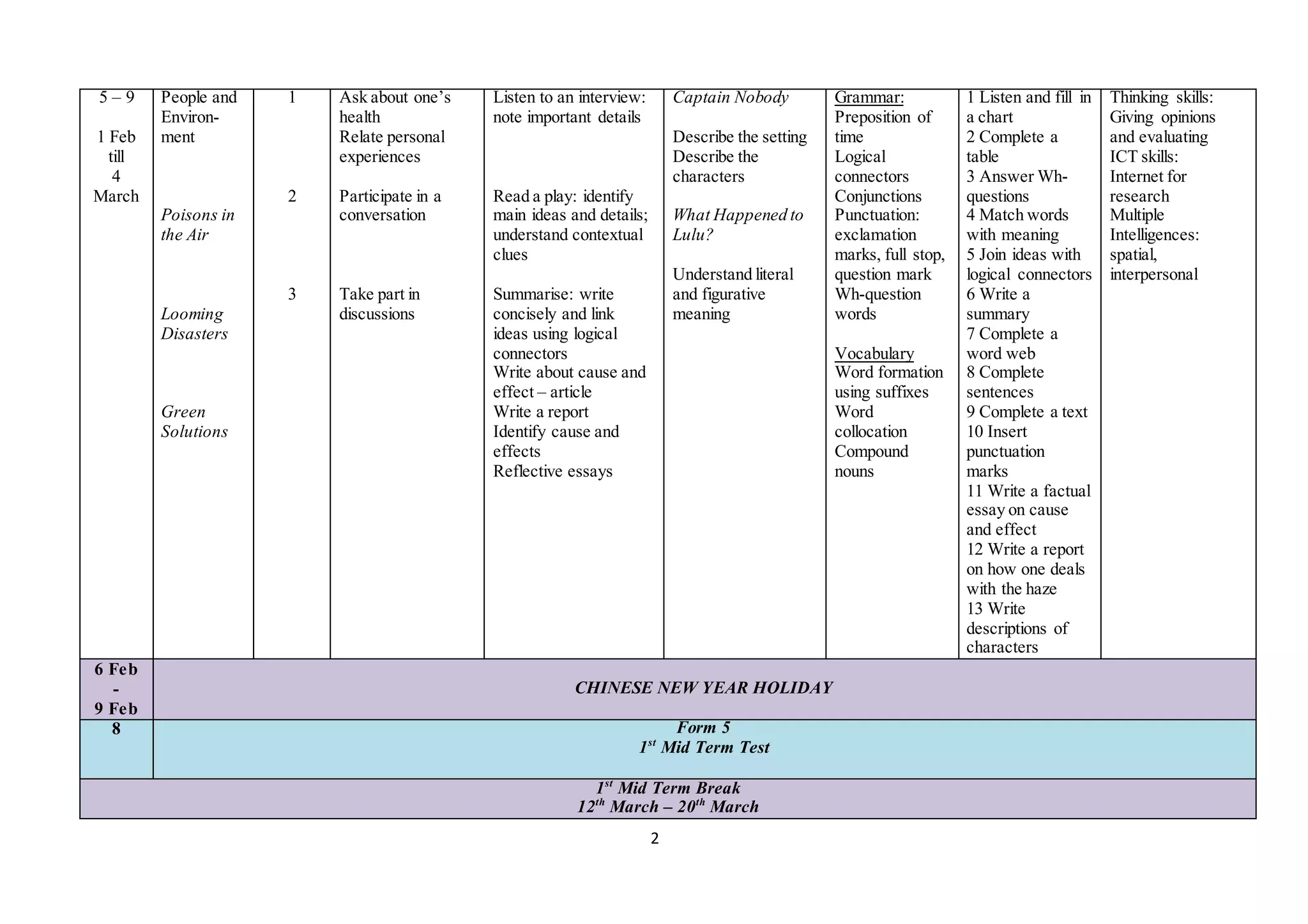 Rpt English form 5 | DOCX