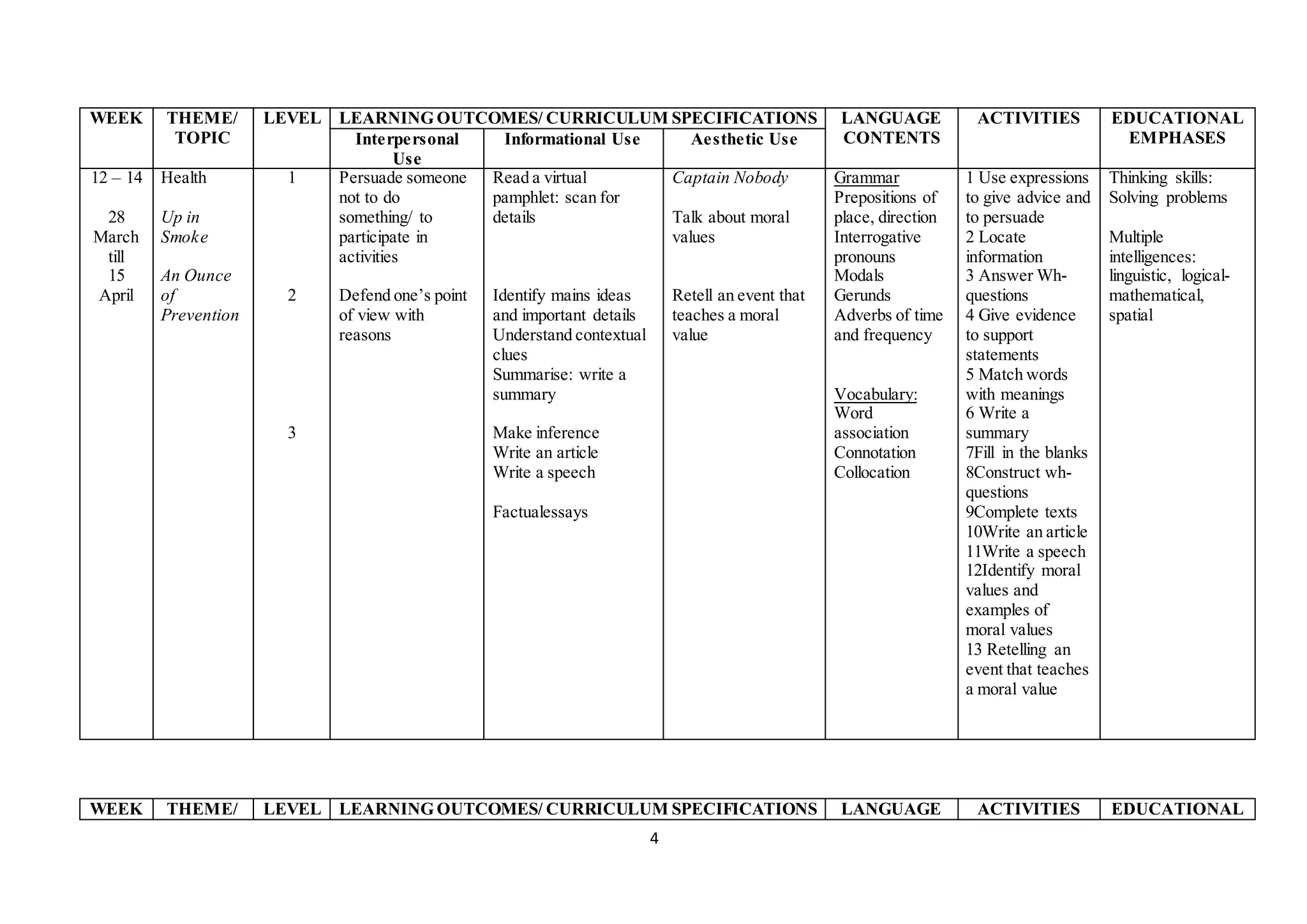 Rpt English form 5 | DOCX