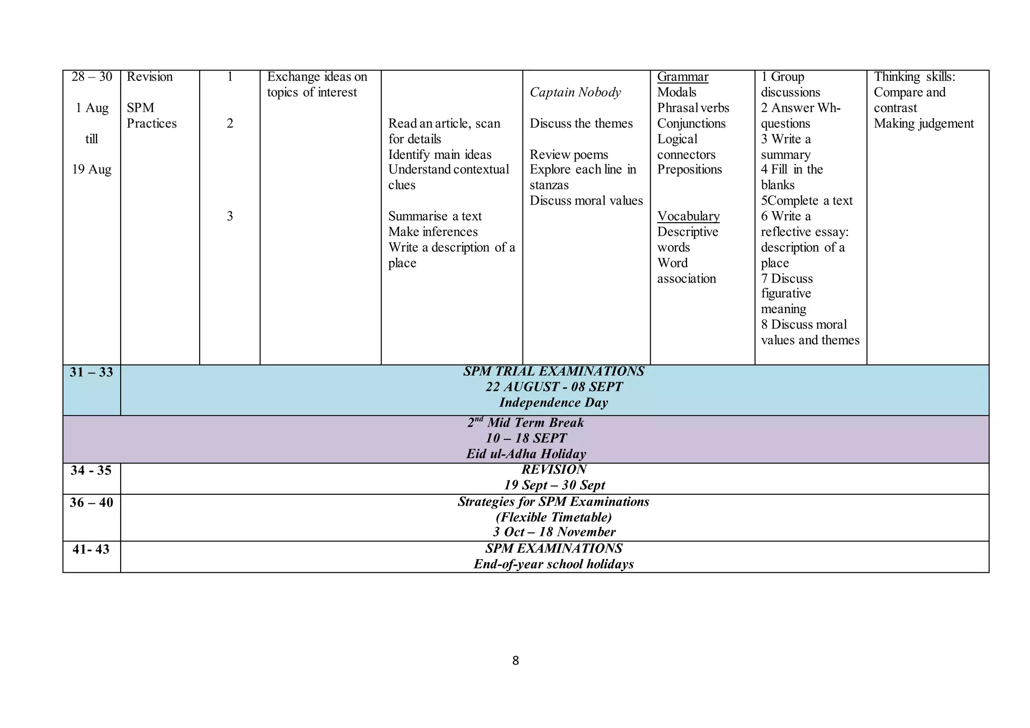 Rpt English form 5 | DOCX