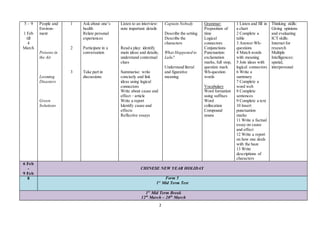 Rpt English form 5 | DOCX