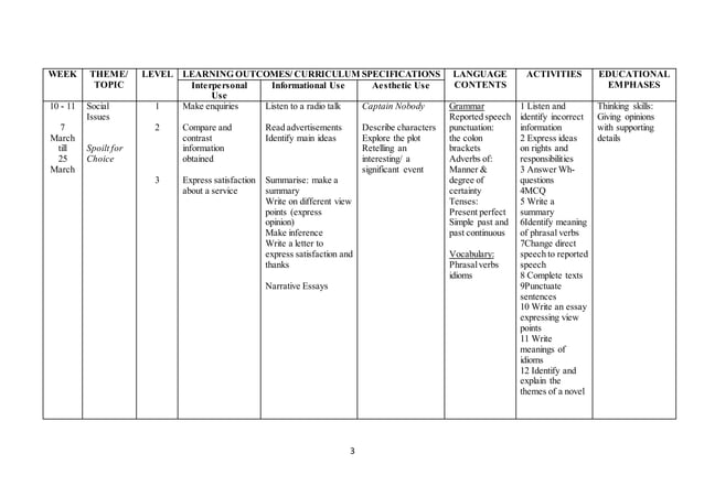 Rpt English form 5 | DOCX | Secondary Education | Education