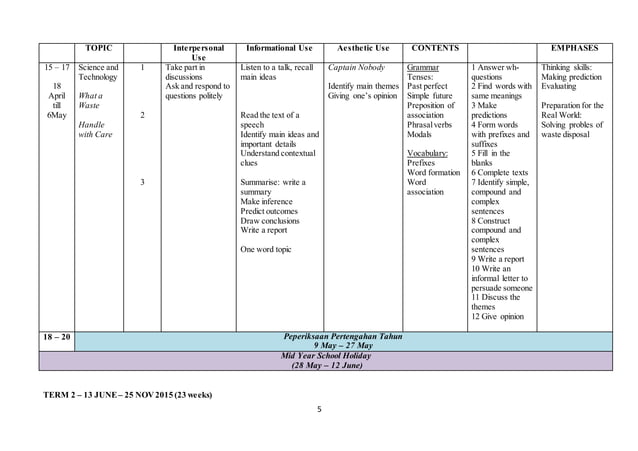 Rpt English form 5 | DOCX | Secondary Education | Education