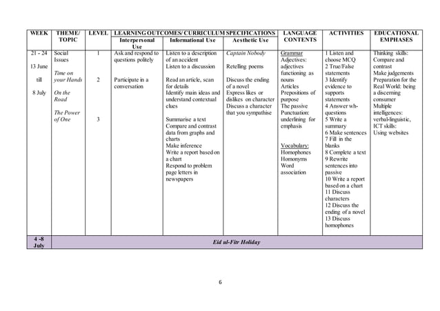 Rpt English form 5 | DOCX | Secondary Education | Education