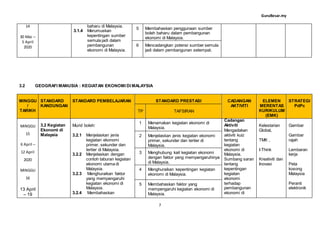 Rpt geografi kssm tingkatan 3 2020 | DOC