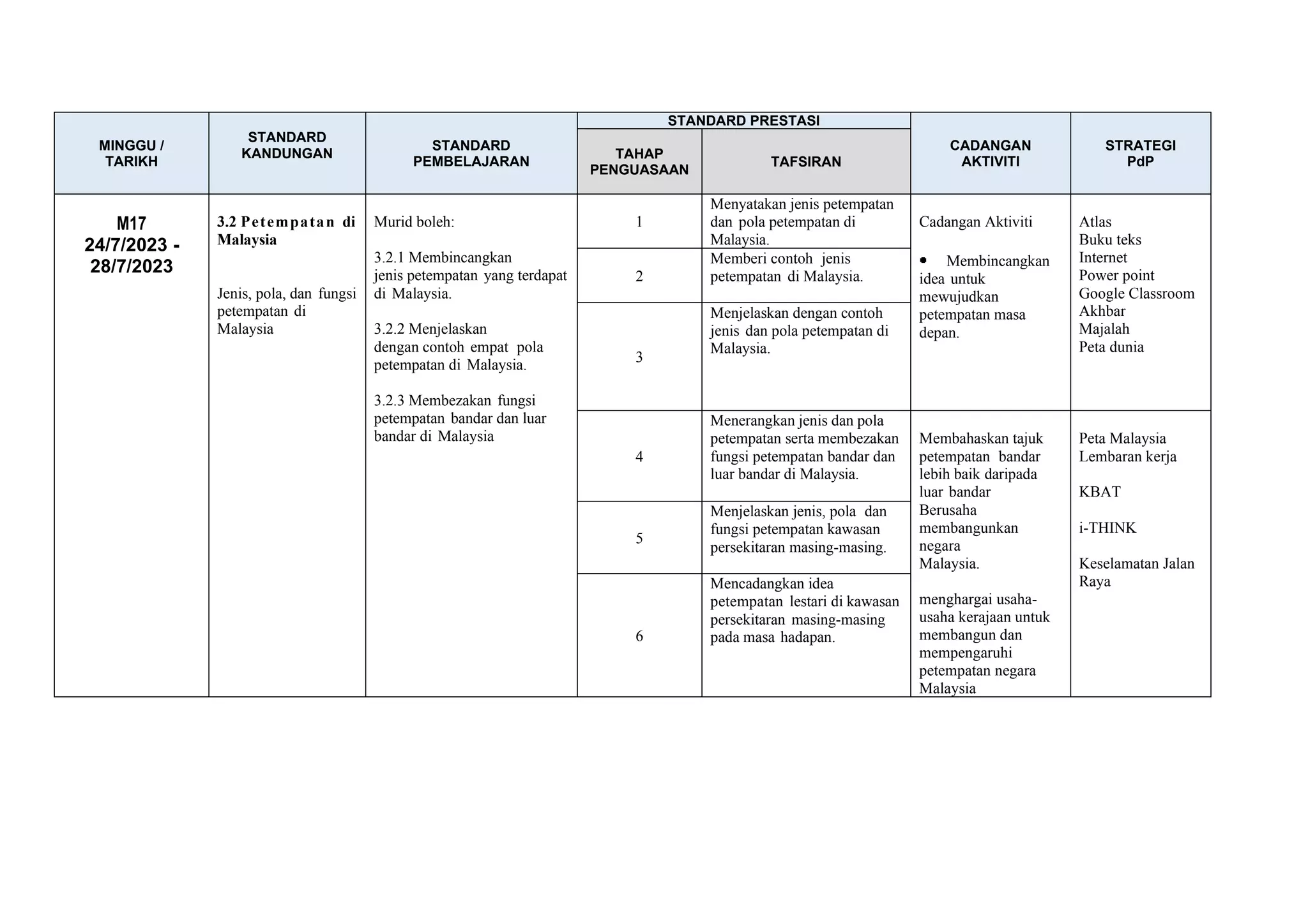 RPT GEOGRAFI TINGKATAN 1.pdf