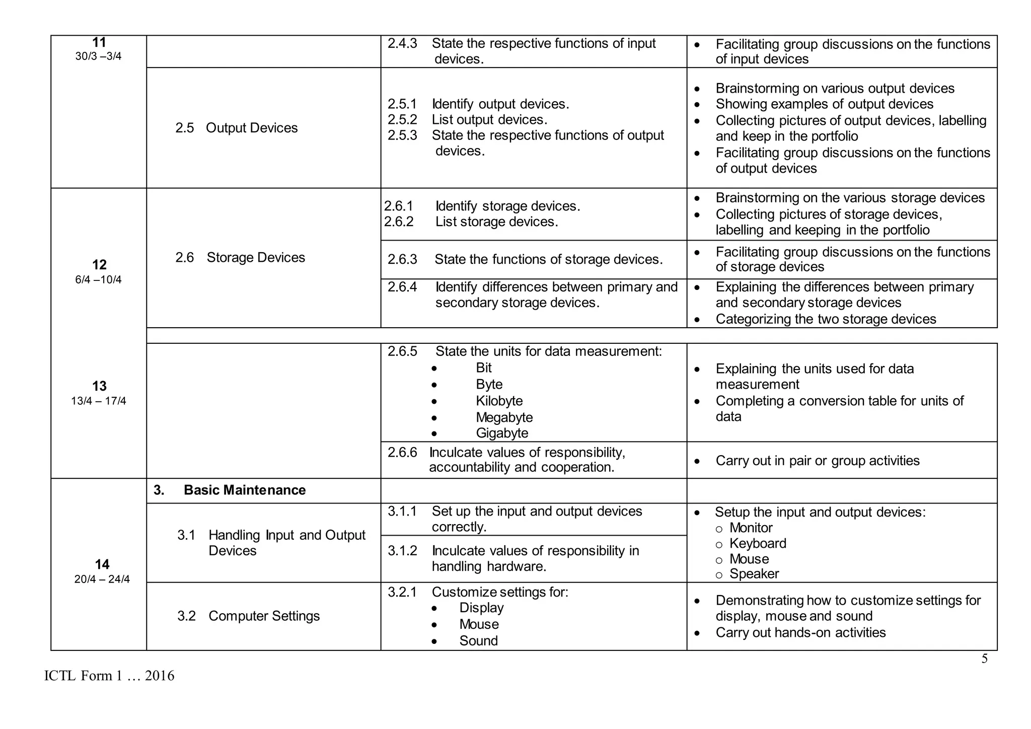 Rpt ictl tg1_smktt_2016 | DOCX | Operating Systems | Computer Software ...