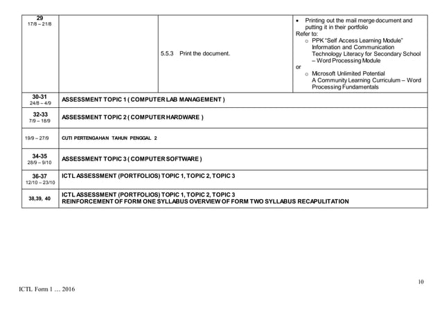 Rpt ictl tg1_smktt_2016 | PPT