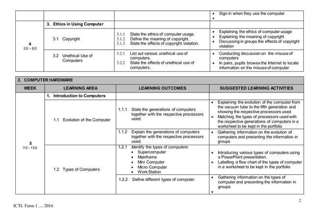 Rpt ictl tg1_smktt_2016 | PPT