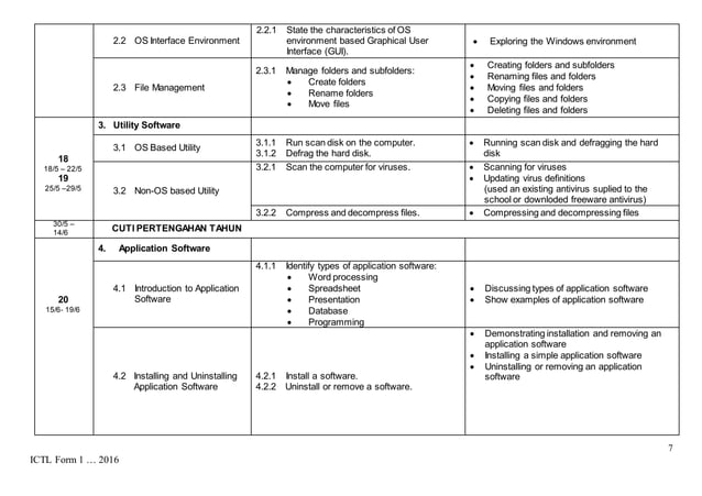 Rpt ictl tg1_smktt_2016 | PPT
