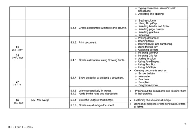 Rpt ictl tg1_smktt_2016 | PPT