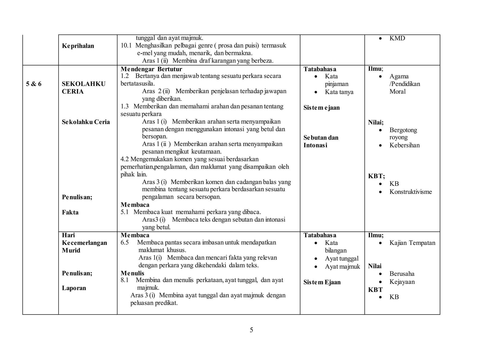 rpt kbsr bahasa melayu.doc
