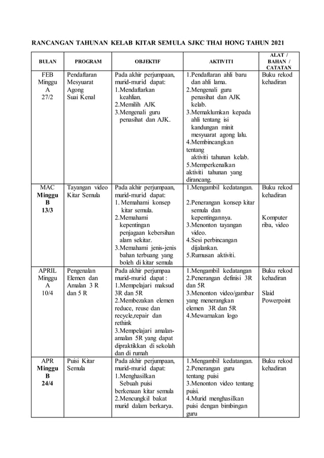Rpt kelab kitar semula 2021 | DOCX