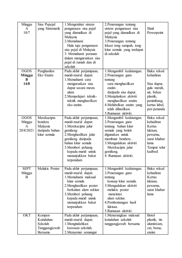 Rpt kelab kitar semula 2021 | DOCX