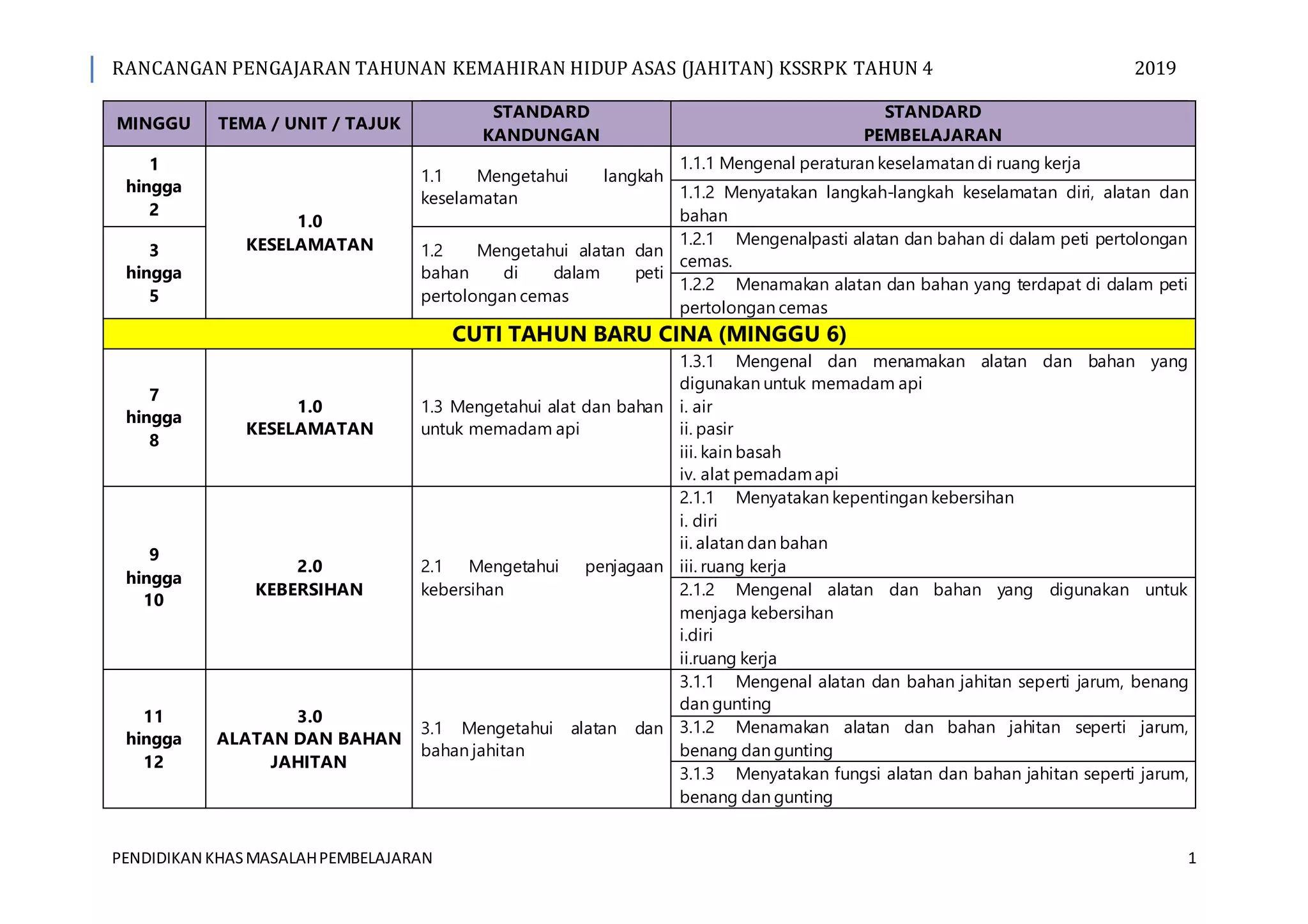RPT PENDIDIKAN KHAS KEMAHIRAN HIDUP ASAS TAHUN 4 | DOCX
