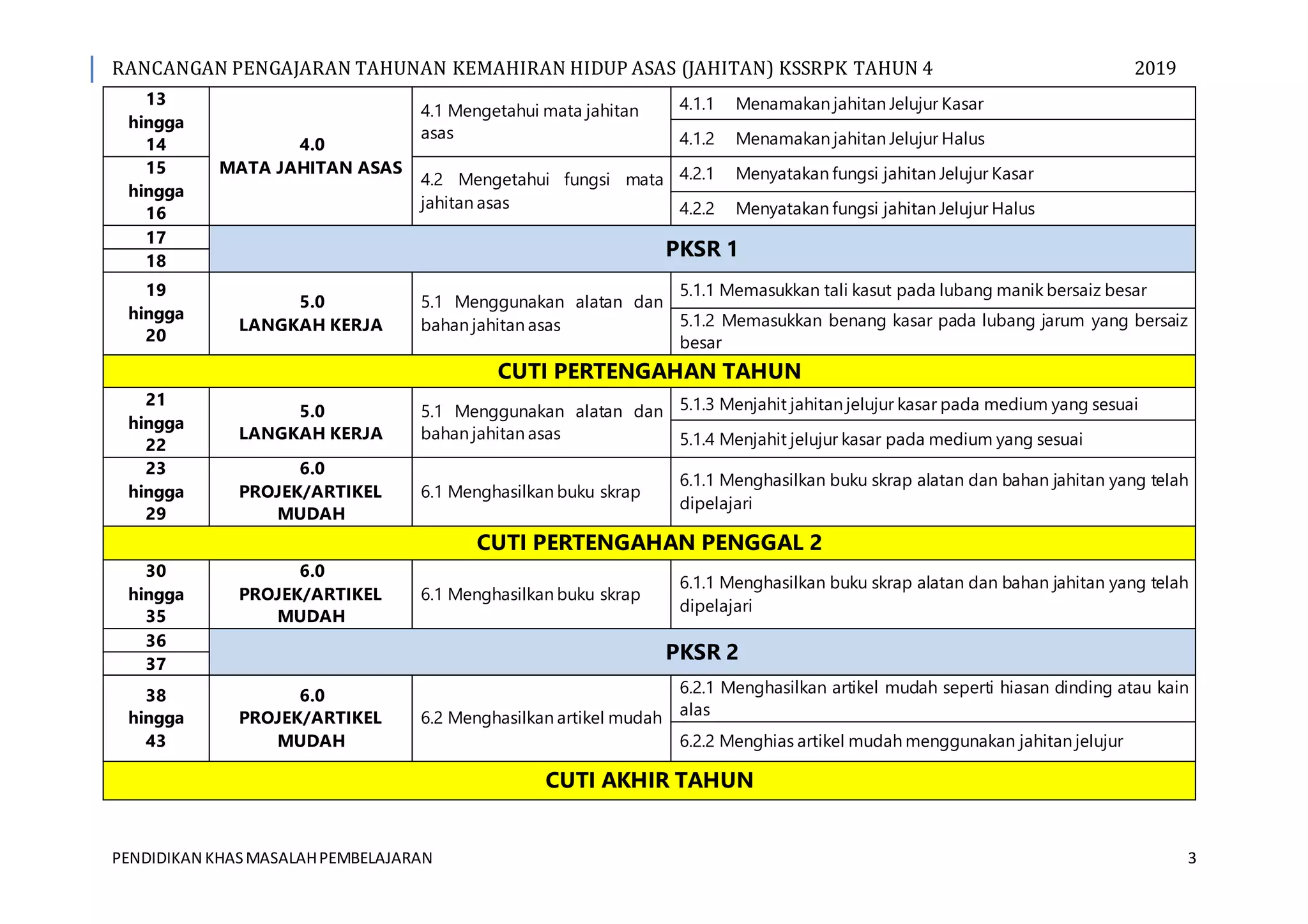 RPT PENDIDIKAN KHAS KEMAHIRAN HIDUP ASAS TAHUN 4 | DOCX