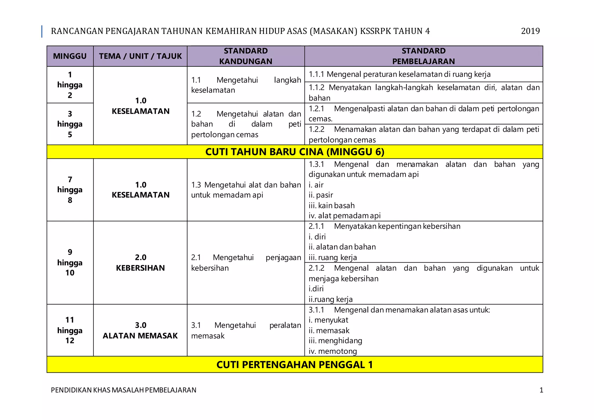 RPT PENDIDIKAN KHAS KEMAHIRAN HIDUP ASAS TAHUN 4 | DOCX