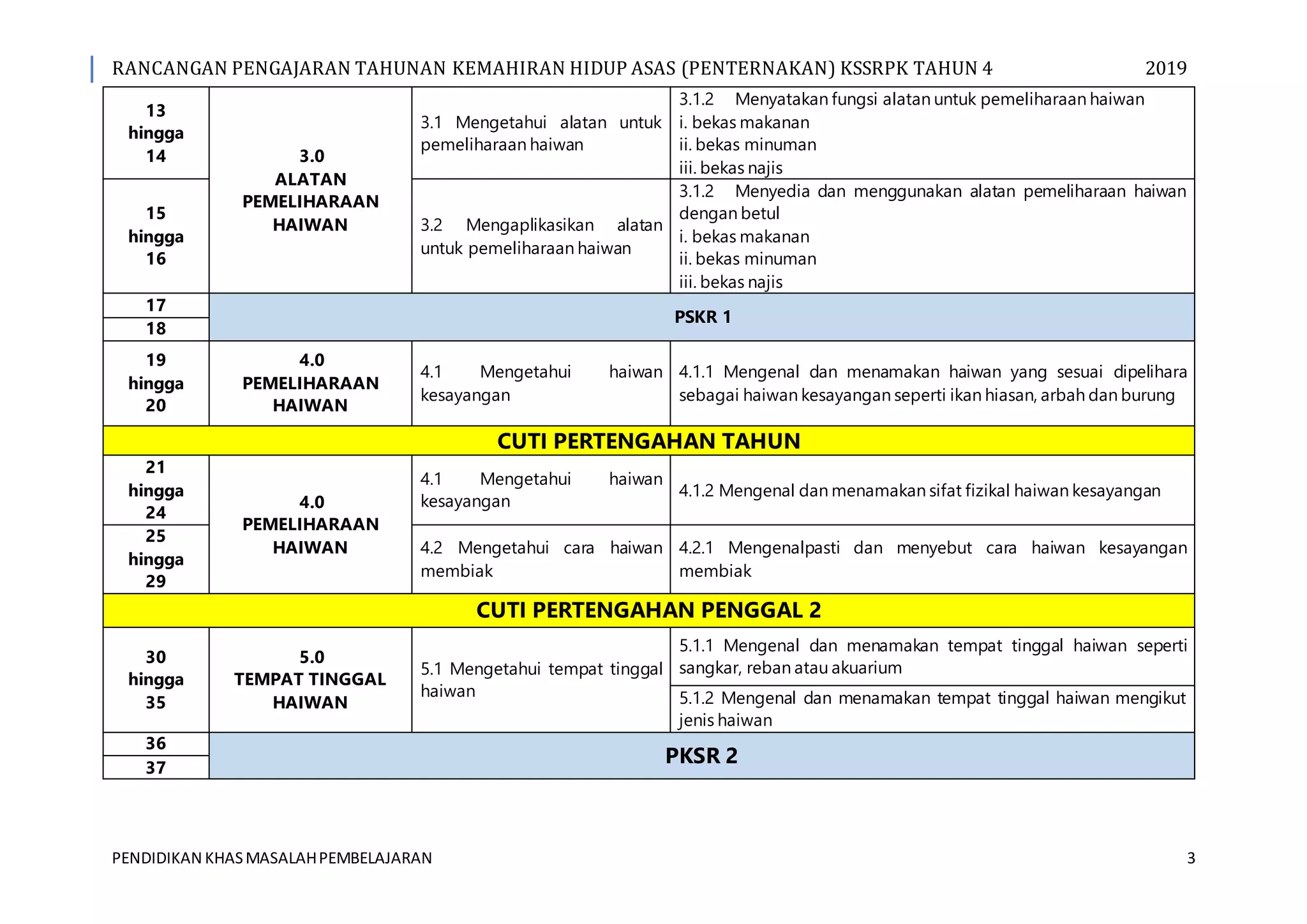 RPT PENDIDIKAN KHAS KEMAHIRAN HIDUP ASAS TAHUN 4 | DOCX