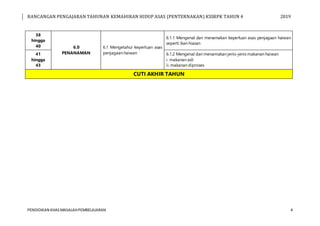 RPT PENDIDIKAN KHAS KEMAHIRAN HIDUP ASAS TAHUN 4 | DOCX