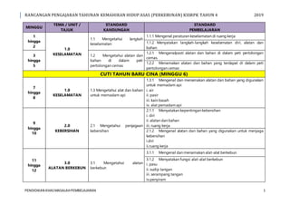 RPT PENDIDIKAN KHAS KEMAHIRAN HIDUP ASAS TAHUN 4 | PPT