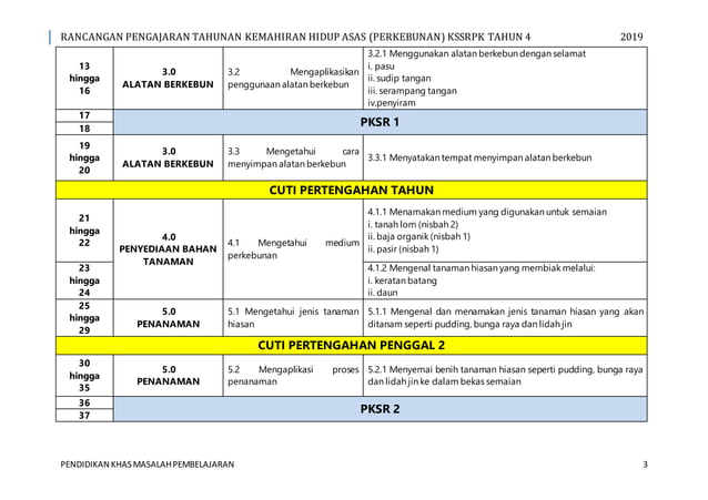 RPT PENDIDIKAN KHAS KEMAHIRAN HIDUP ASAS TAHUN 4 | DOCX
